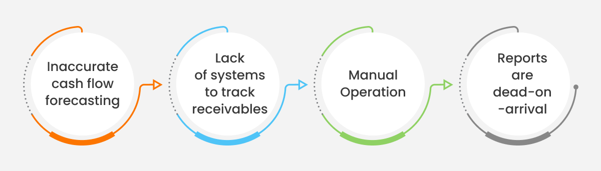 8 Proven Ways to Improve Working Capital Management Today