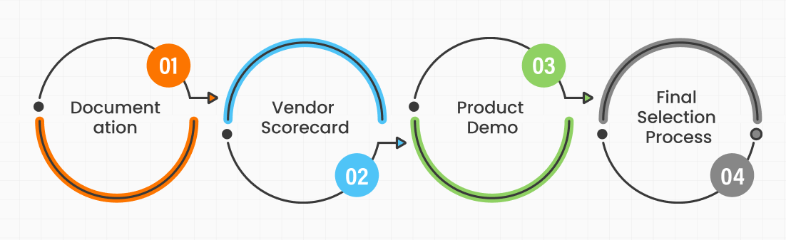 Cash Flow Forecasting: Example, Importance, Challenges & Tips