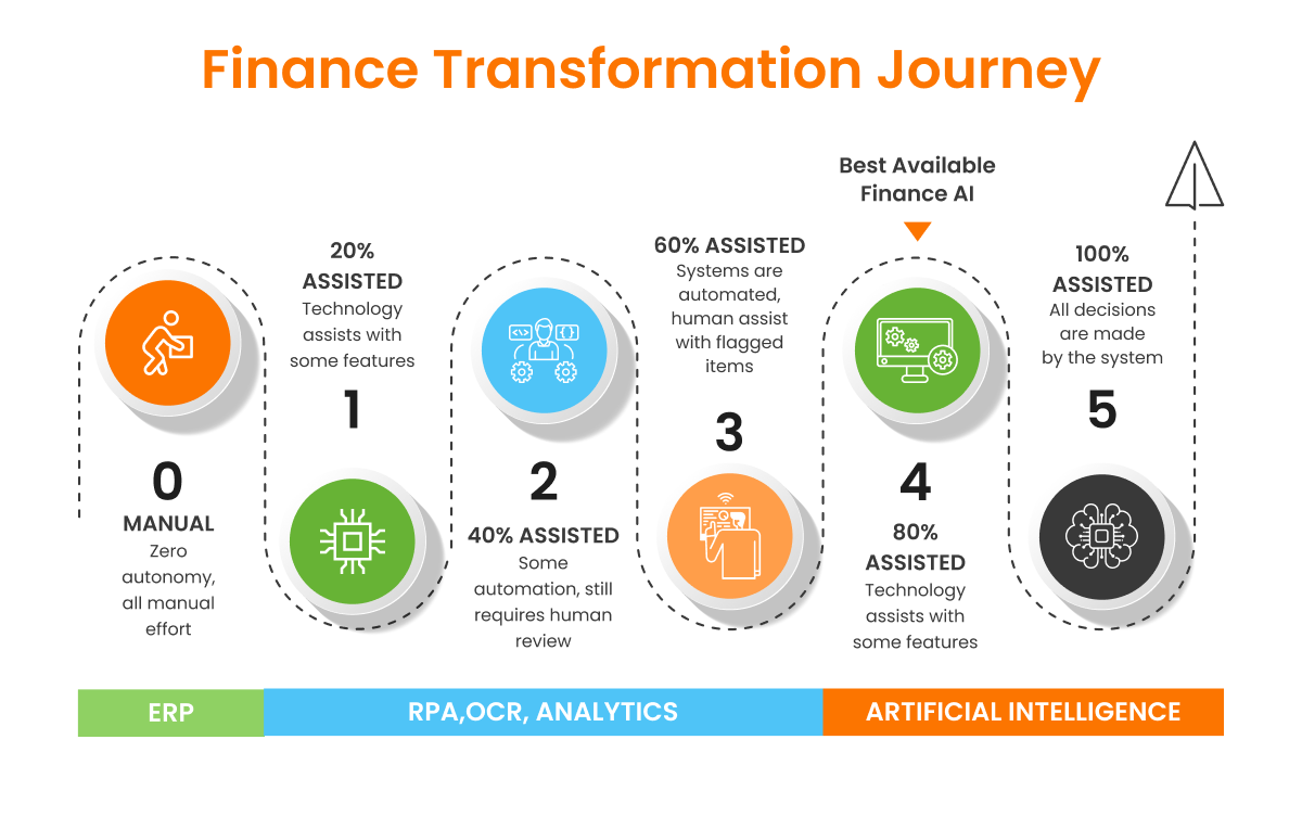 Autonomous Finance in 2023: The Ultimate Guide