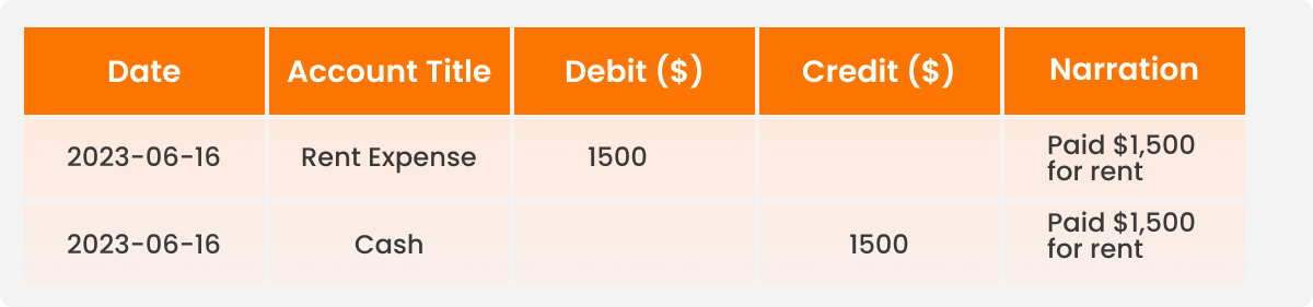 Matching Concept in Accounting: Definition, Challenges and Best Practices