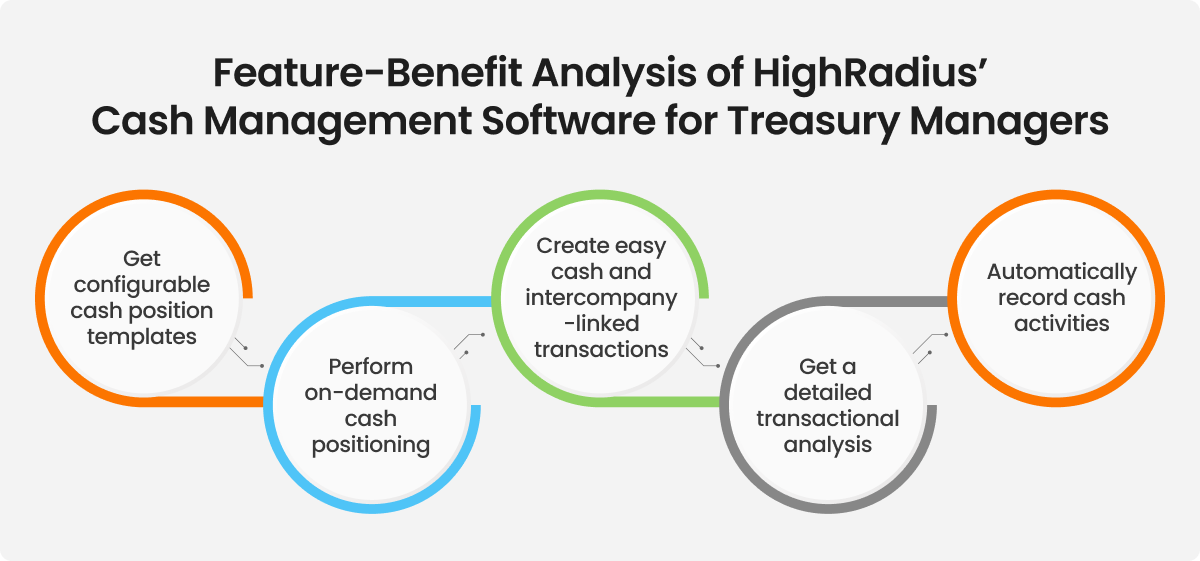 What Is Cash Positioning What Is Cash Positioning