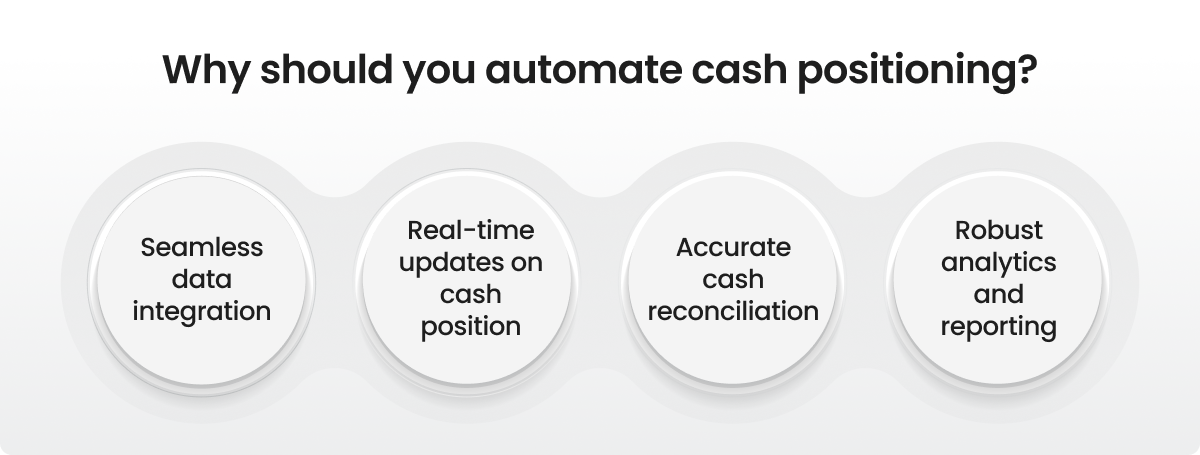 What Is Cash Positioning What Is Cash Positioning