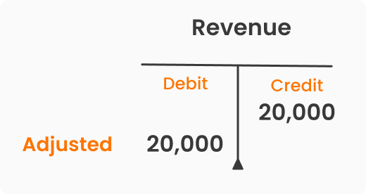 Accounting Closing Entries
