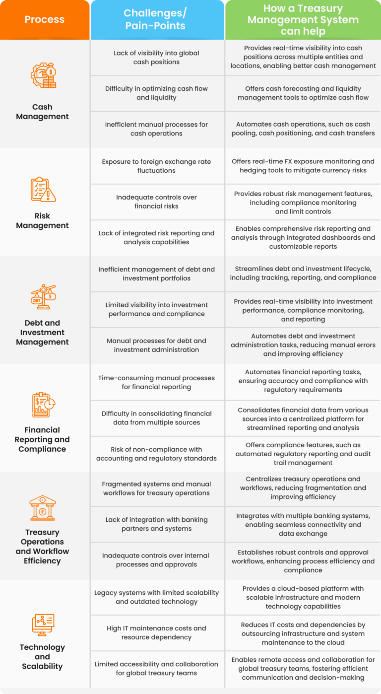 Treasury Management: Functions, Objectives, and Challenges