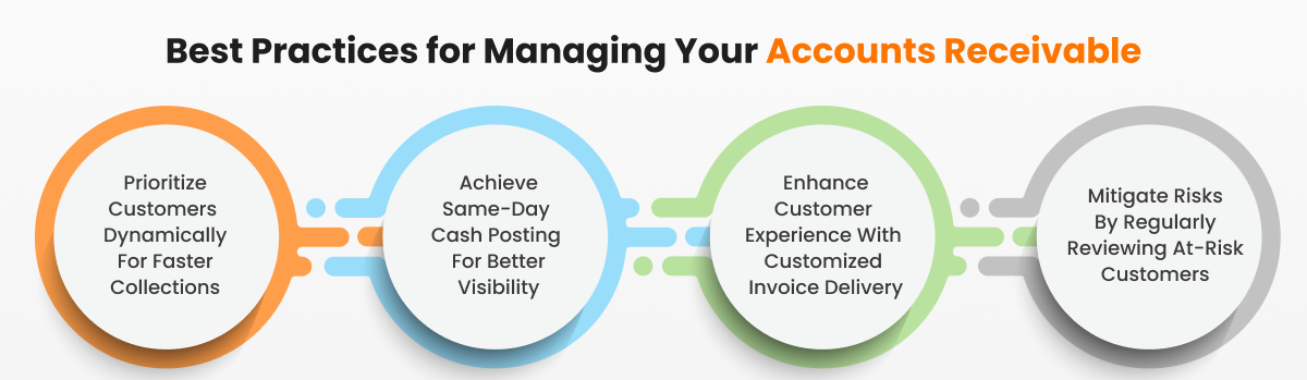 Is Accounts Receivable a Debit or Credit?