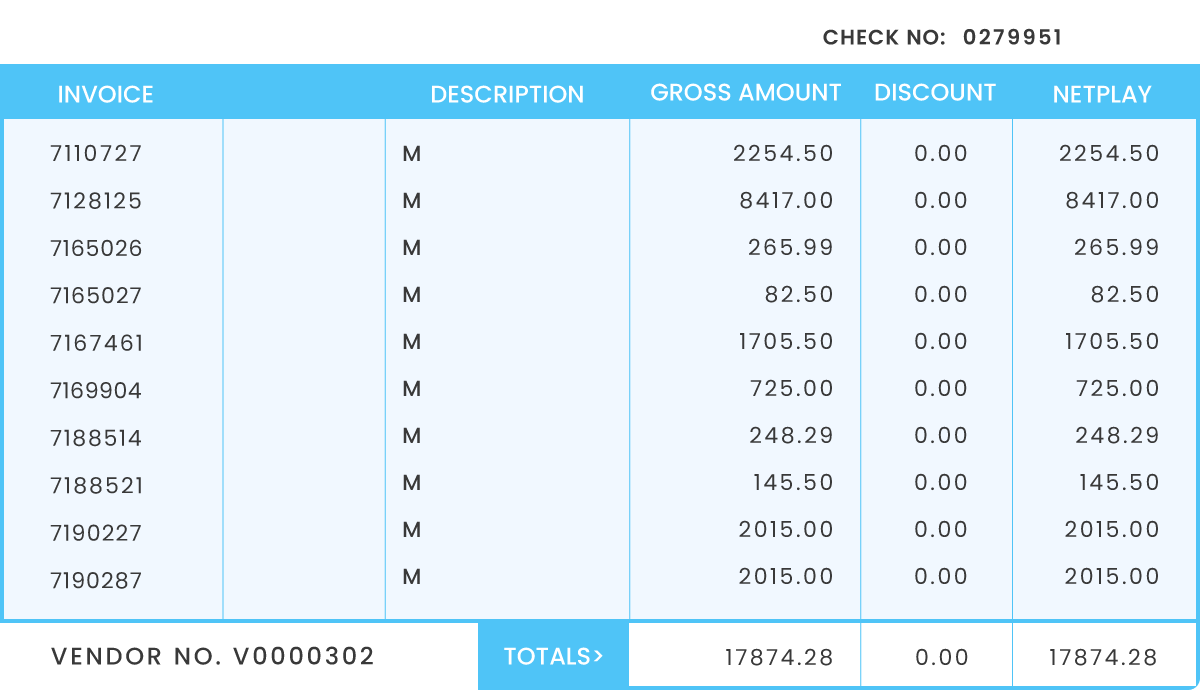 What is Remittance Advice and How Do You Use Them?