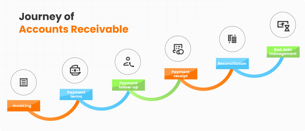 Is Accounts Receivable a Debit or Credit?