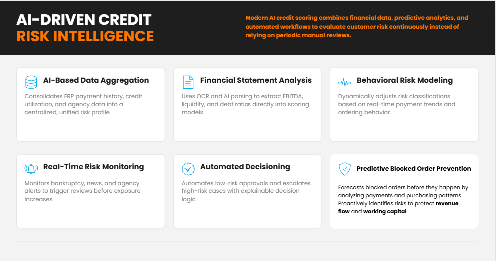 AI Credit Scoring in 2026: The Complete Guide