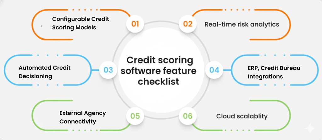 AI Credit Scoring in 2026: The Complete Guide
