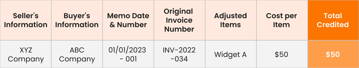 Credit Memo — The Complete Guide [+3 Templates & Examples]