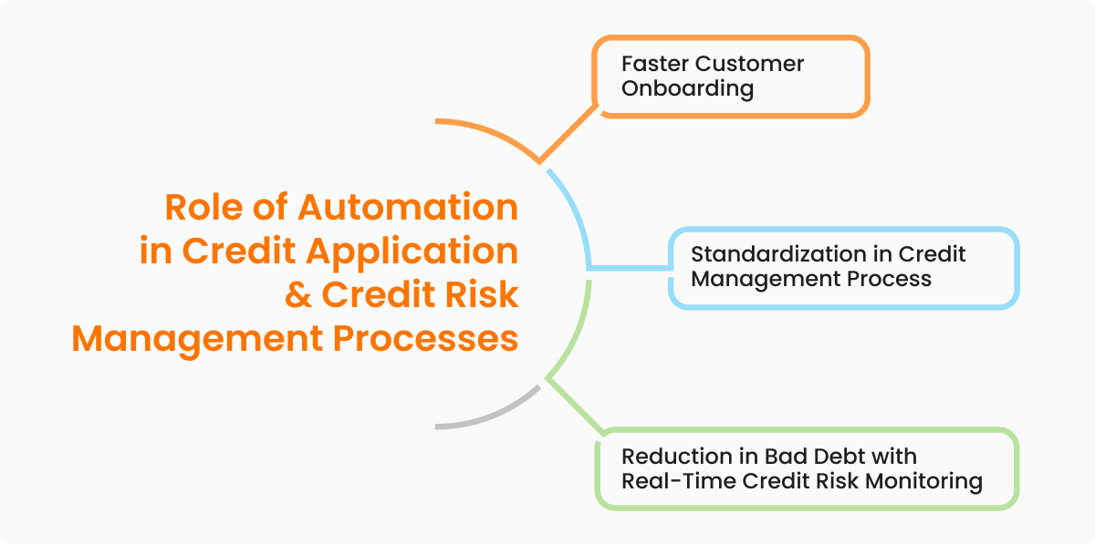 B2B Credit Application: A Complete Guide [With Templates]