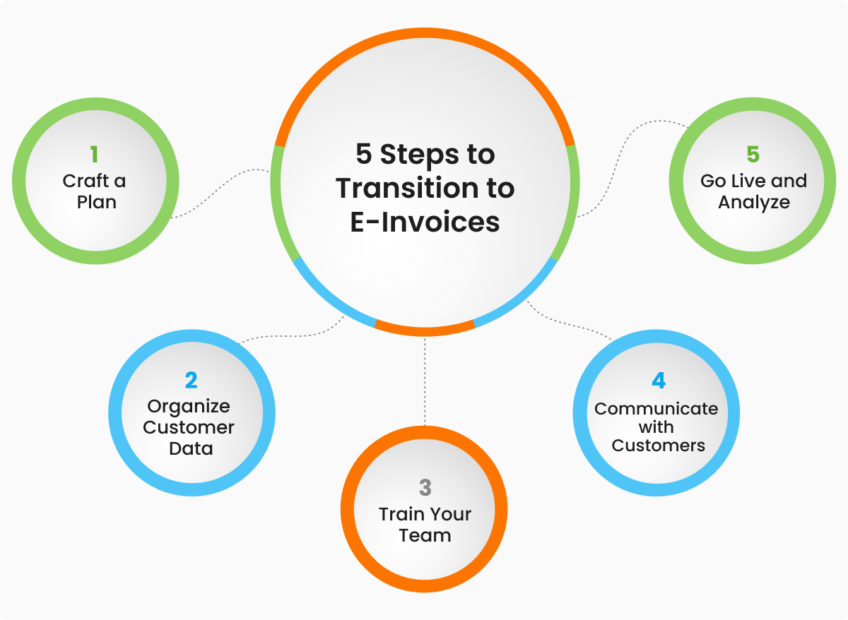 E-Invoicing and Payments Process: Step-by-Step Guide [+ Free Templates]