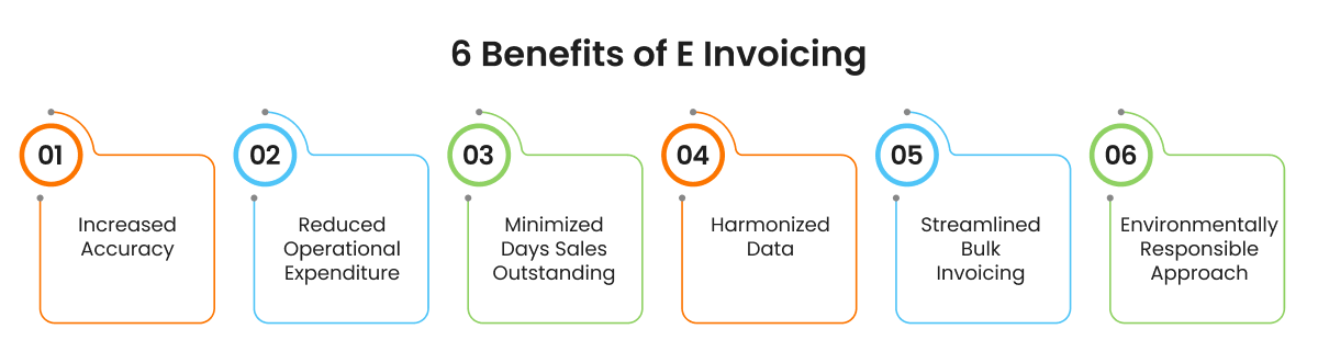 Electronic Invoicing 101: Benefits & Adoption Strategies