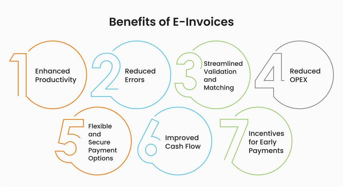 E-Invoicing and Payments Process: Step-by-Step Guide [+ Free Templates]