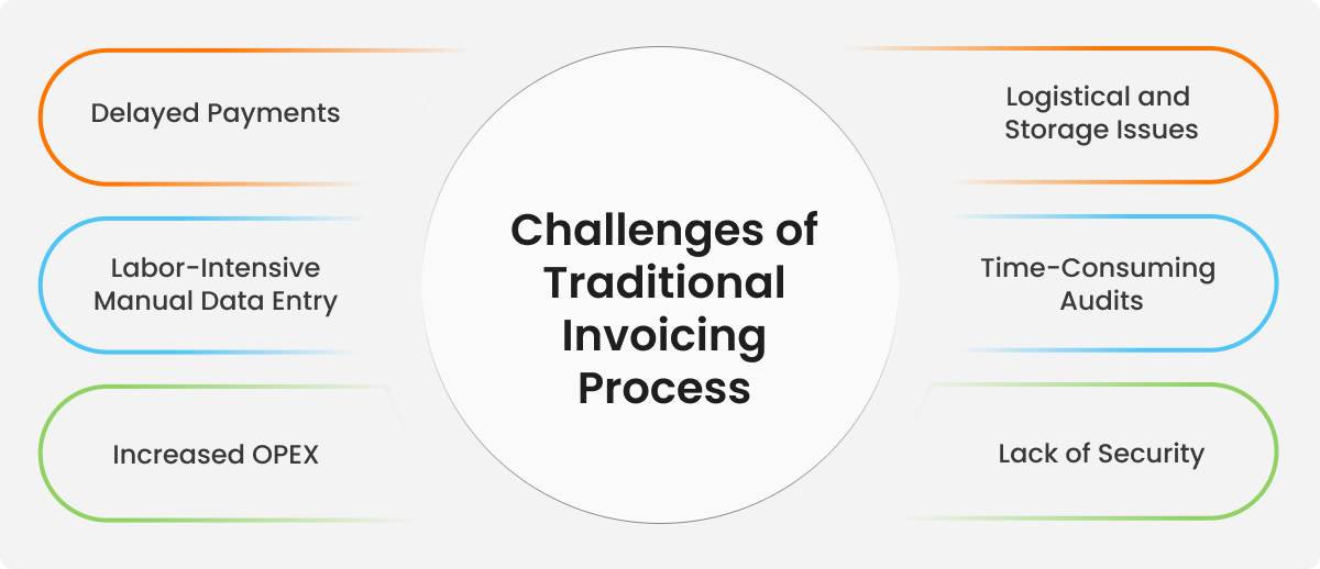 E-Invoicing and Payments Process: Step-by-Step Guide [+ Free Templates]