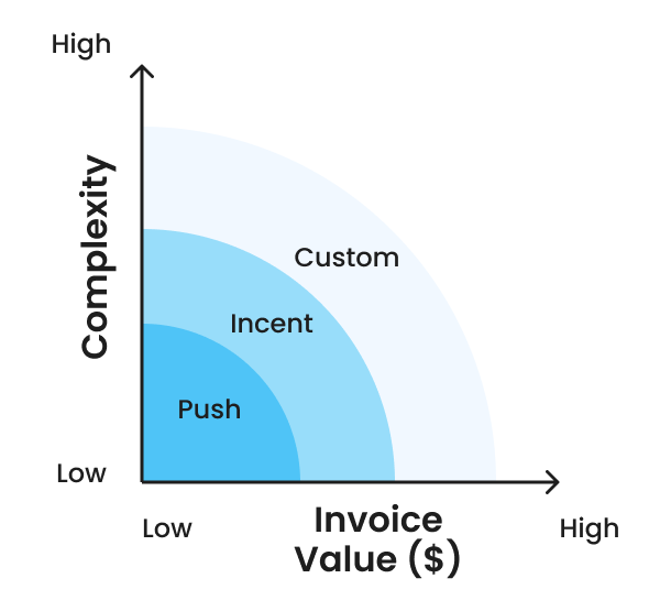 Electronic Invoicing 101: Benefits & Adoption Strategies