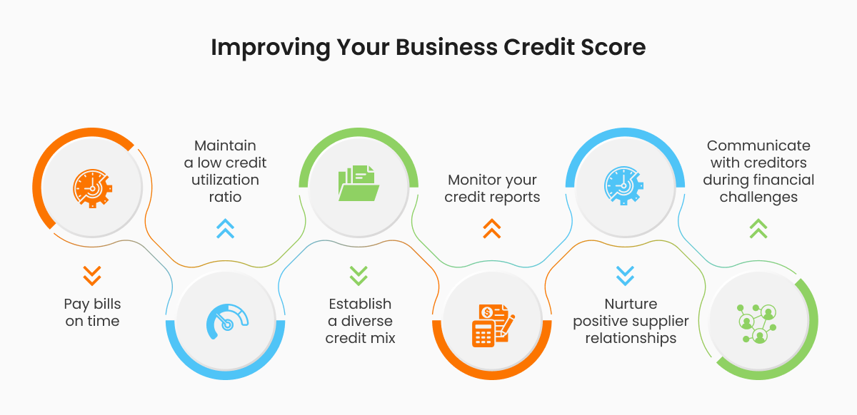 Business Credit Score: Everything You Need to Know