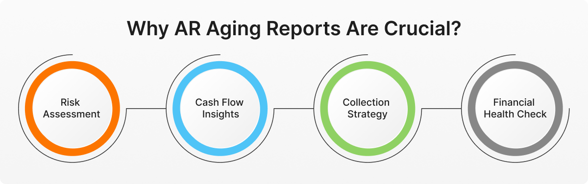 Accounts Receivable Aging Report: Importance, How to Create and Use It?