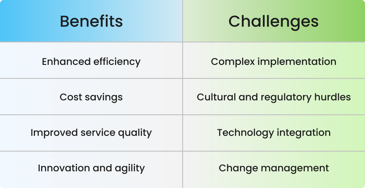 GBS vs Shared Services vs Outsourcing: Best Operating Model?