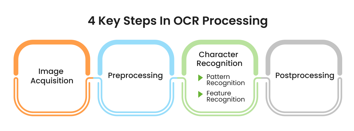  OCR CSDN 