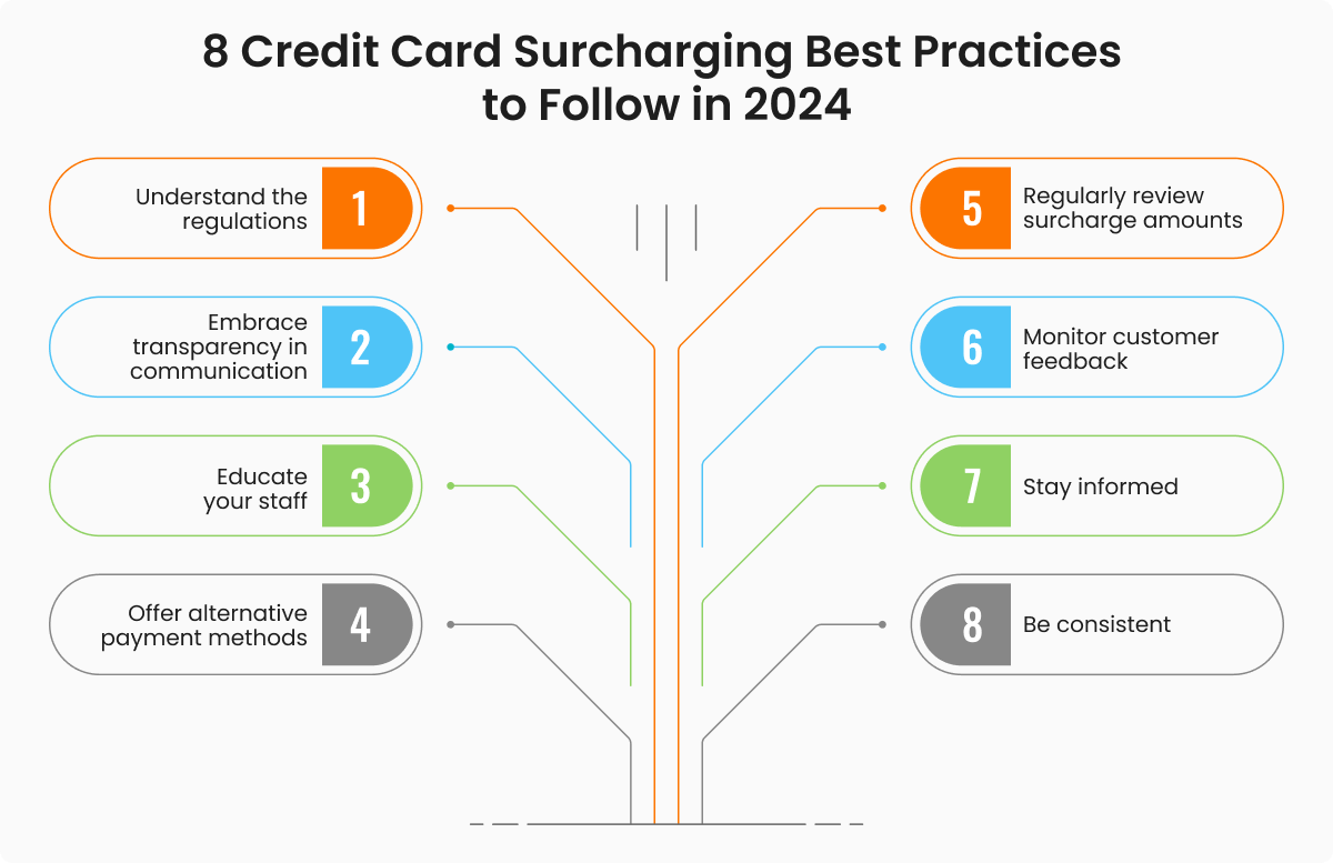The Ultimate Guide to Credit Card Surcharging for 2024
