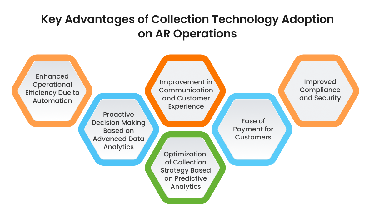 Transform AR Operations with Credit & Collections Technology