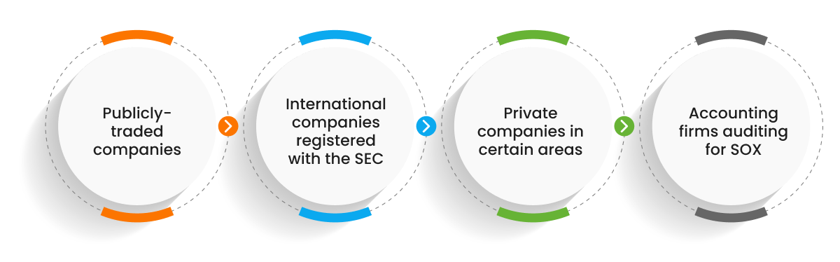 SOX Compliance Guide: Checklist & Requirements