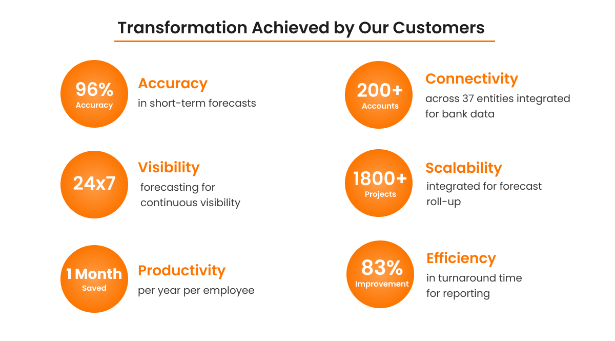 On-Premise TMS Vs. Cloud Based TMS (With Features & differences)