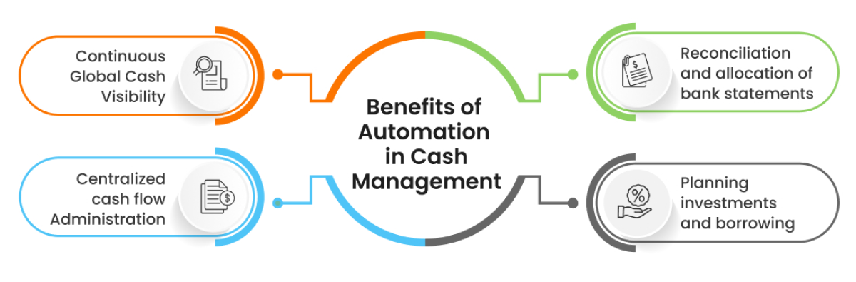 Streamline your finances with effective cash management