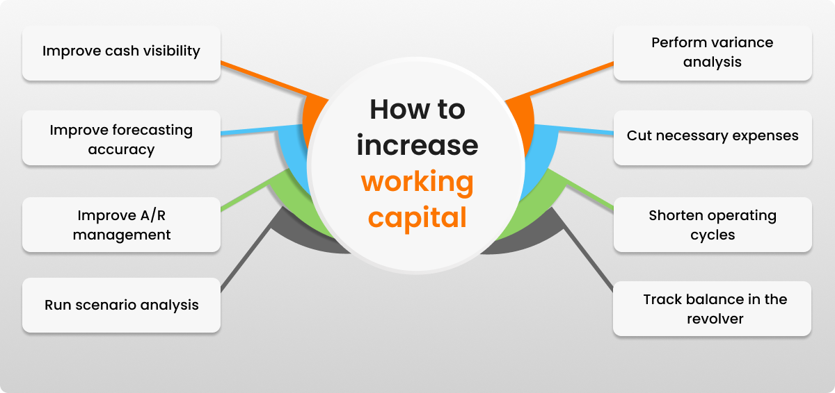 8 Proven Ways to Improve Working Capital Management Today
