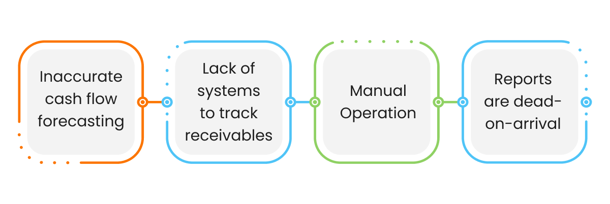 8 Proven Ways to Improve Working Capital Management Today