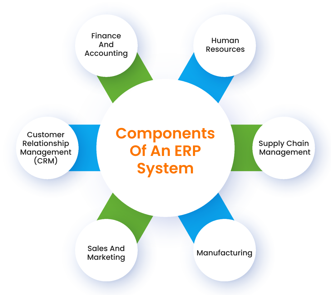 ERP vs Accounting Software: Key Differences, Features & Benefits