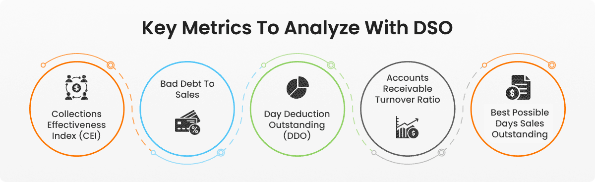 Days Sales Outstanding (DSO): How To Calculate It & Why It Matters