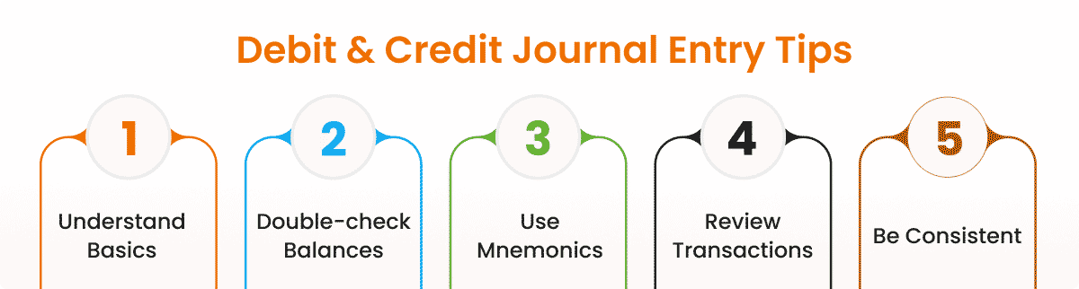 Guide on How to Create a Journal Entry: Types and Example