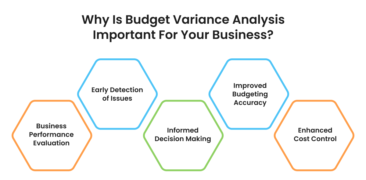 Variance Analysis Variance Analysis Top 3 Ways To Report It In Excel