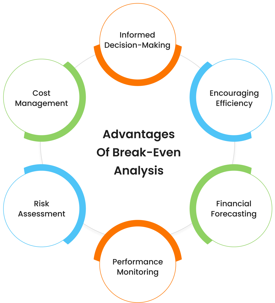 Detailed Analysis Of Break Even Point With Formula Examples Detailed Analysis Of Break Even Point With Formula Examples