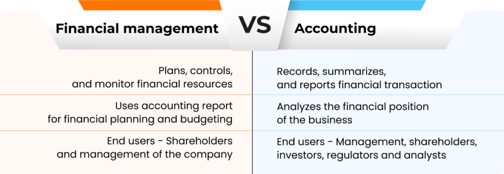 Financial-management-vs.-Accounting new img | Order to Cash Knowledge ...