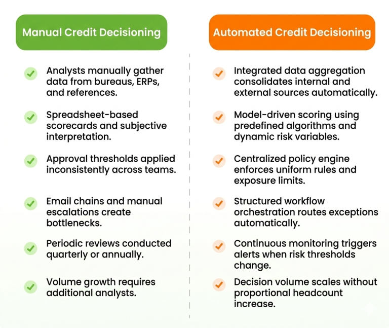 Credit Decisioning Platform & Credit Review Guide