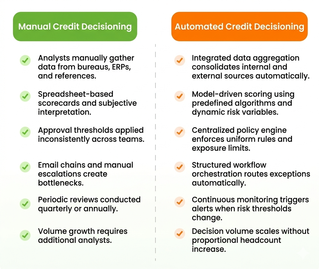 Credit Decisioning Platform & Credit Review Guide