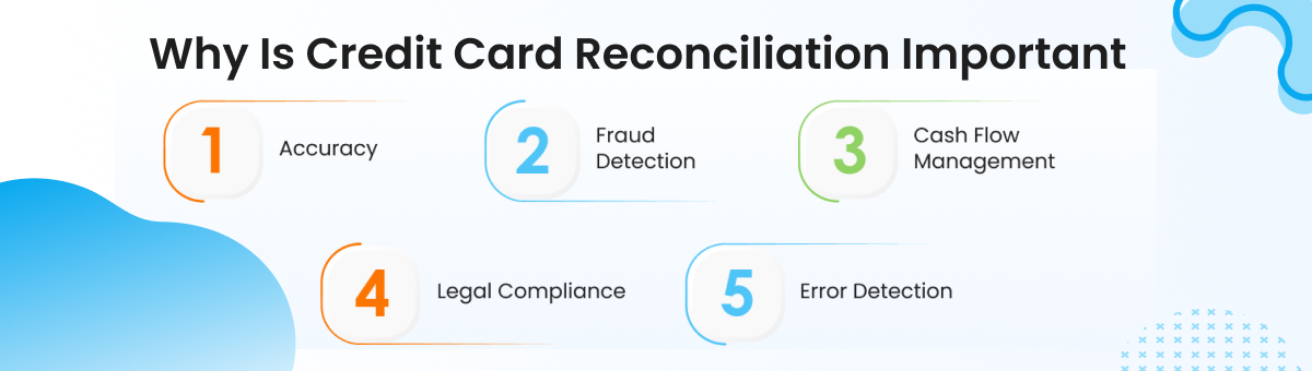 Credit Card Reconciliation Explained: Process & Automation