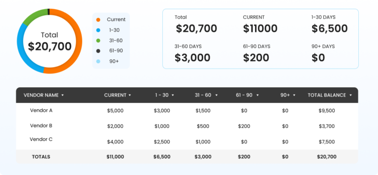 What Is Accounts Payable Aging Report & How To Create One?