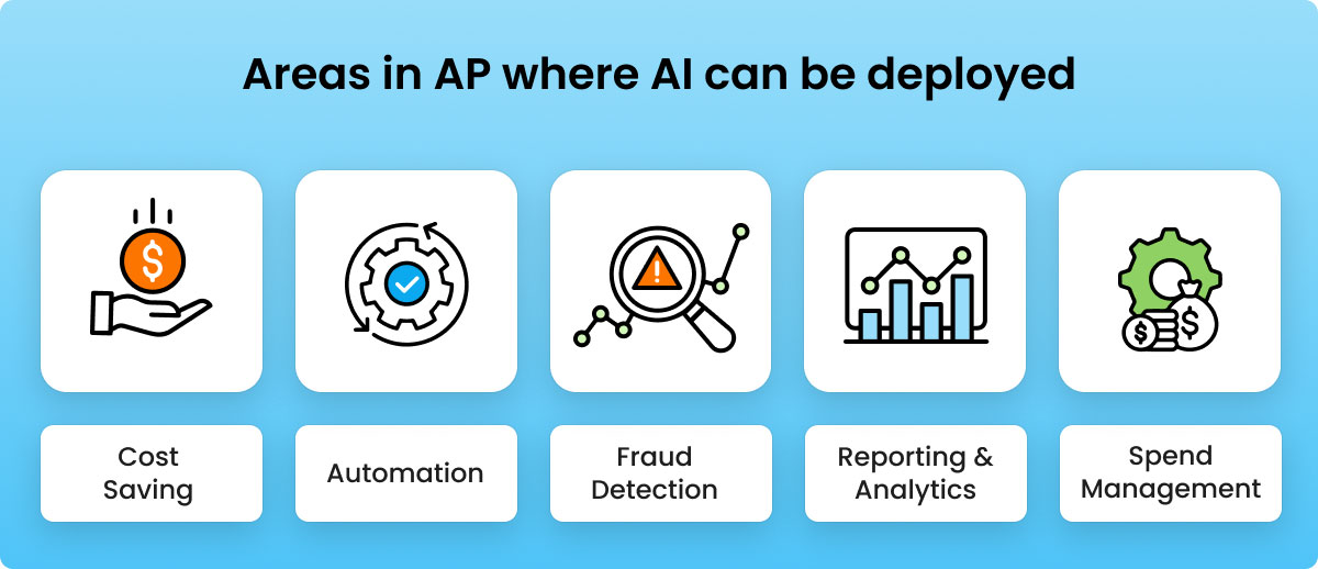Benefits of AI In Accounts Payable & How To Implement It?