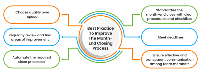 Month-End Close - Process, Steps, Checklist & Best Practices