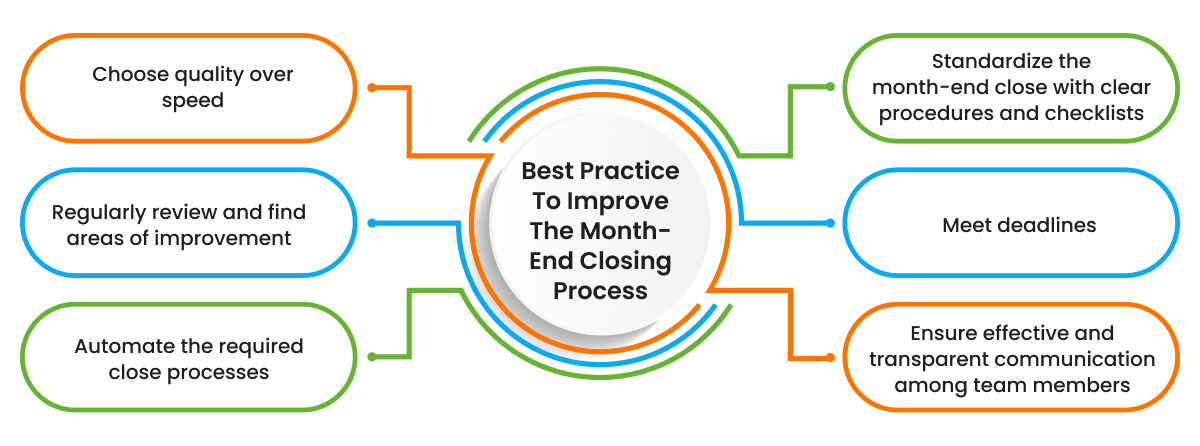Month-End Close - Process, Steps, Checklist & Best Practices