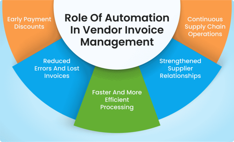 What Is Vendor Invoice Management & How Does It Work?