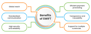 ACH vs SWIFT Fees: A complete comparison guide