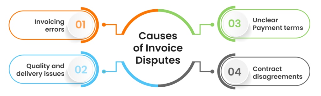 What is an Invoice Dispute & how to resolve it?