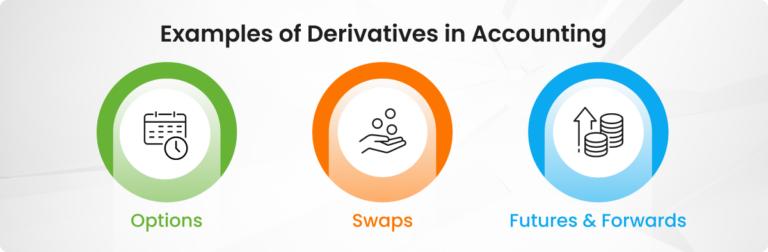 What is Derivative in Accounting: Examples, and GAAP Compliance