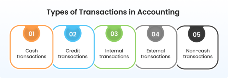 What Is Transaction in Accounting? A Simple Guide with Types & Analysis