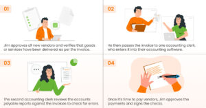 Segregation of Duties in Accounts Payable: Importance & Practices